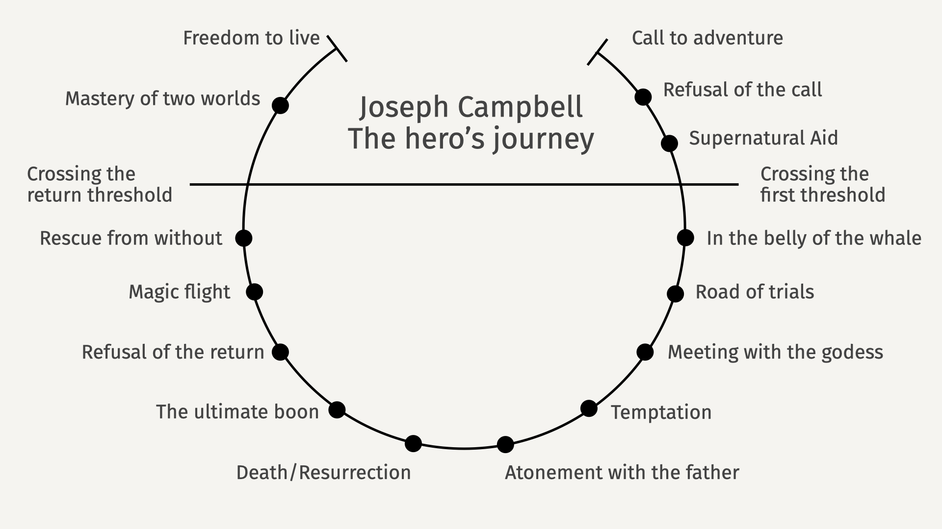 Business Storytelling: The Definitive Guide (bonus inside)